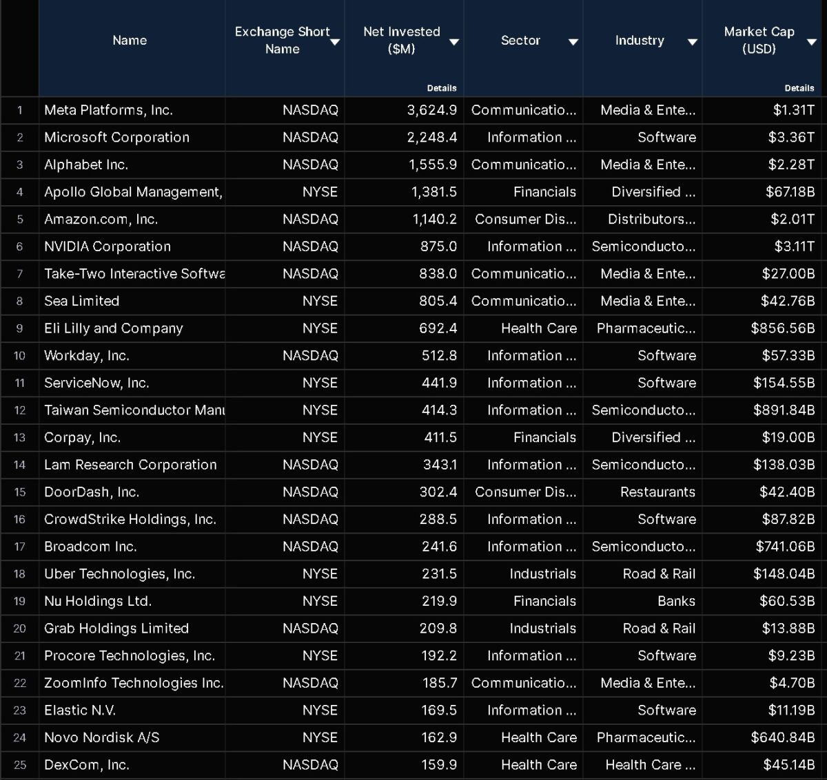 Tiger Cubs | Hedge Funds List + Julian Robertson Legacy