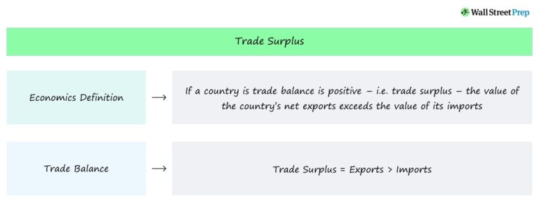 Trade Surplus | Economics Definition + Examples