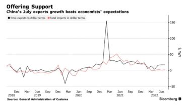 Trade Surplus | Economics Definition + Examples