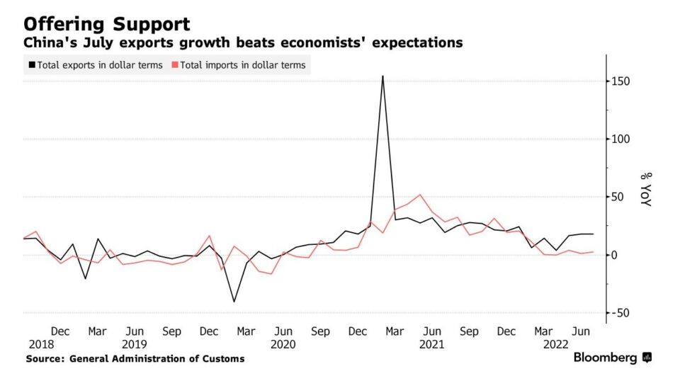 Trade Surplus | Economics Definition + Examples
