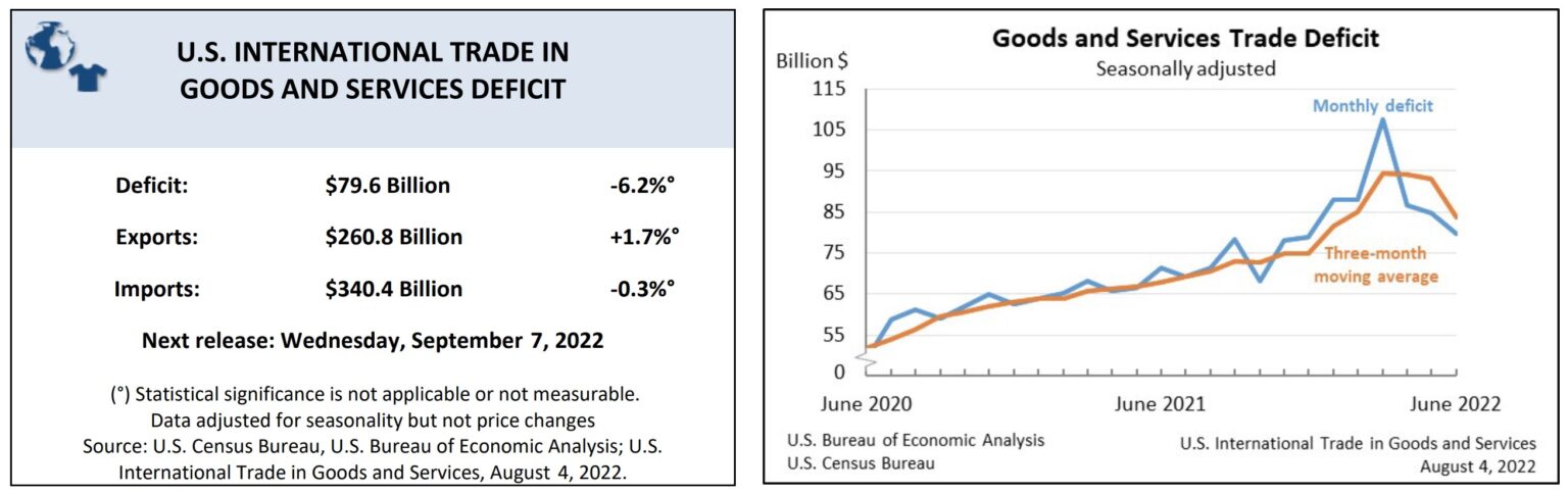 Trade Deficit | Economics Definition + Examples