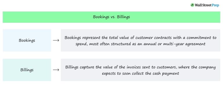 Bookings vs. Billings | SaaS Formula + Calculator