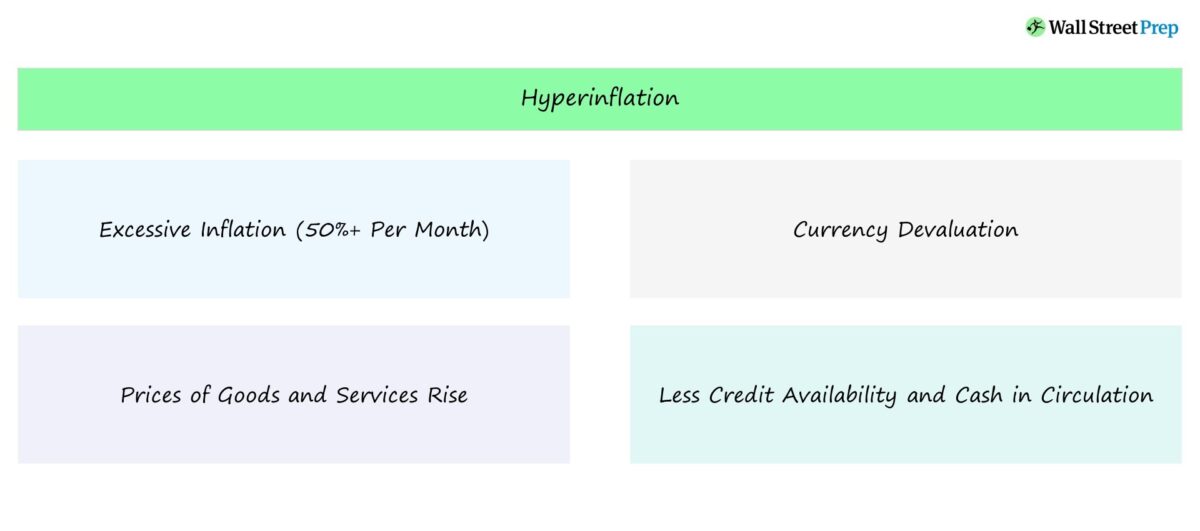Hyperinflation | Economics Definition + Examples