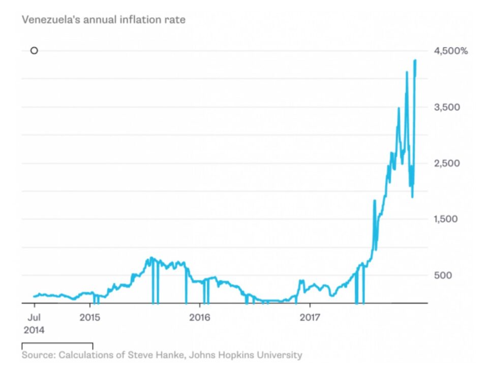 Hyperinflation | Economics Definition + Examples