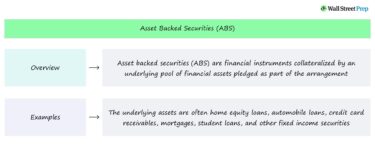 Asset Backed Securities (ABS) | Definition + Examples