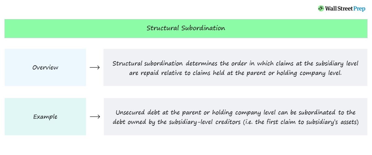 Structural Subordination | Definition + Examples