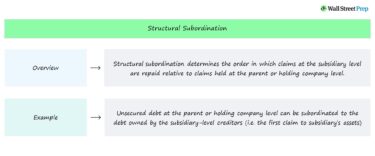 Structural Subordination | Definition + Examples