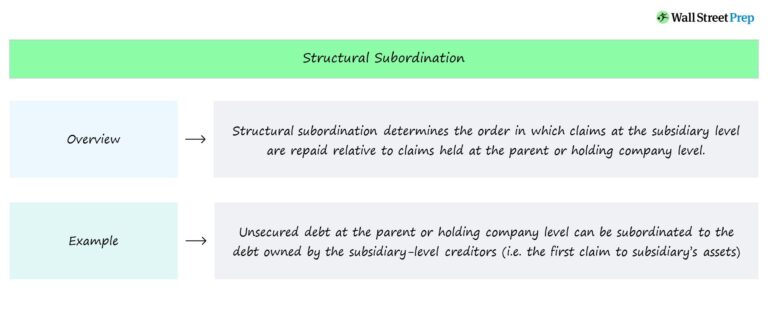 Structural Subordination | Definition + Examples