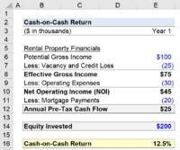 Cash on Cash Return | Formula + Calculator