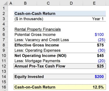 Cash on Cash Return | Formula + Calculator