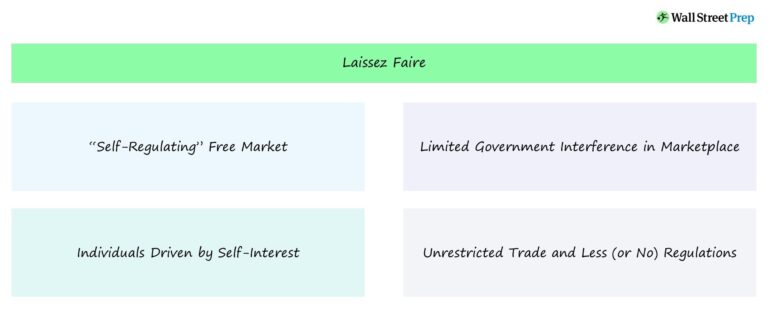 Laissez Faire | Economics Definition + Examples