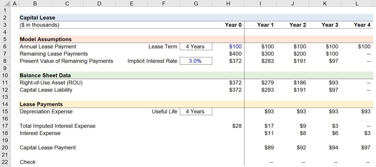 Capital Lease vs. Operating Lease | Difference + Examples
