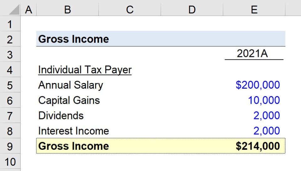 Gross Pay (Annual Wages) | Formula + Calculator
