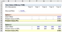 Time Value of Money (TVM) | Formula + Calculator