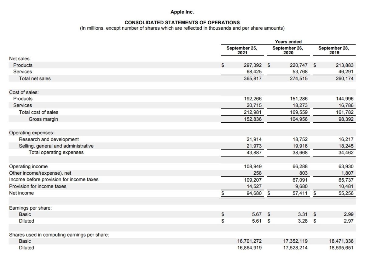 Year to Date (YTD) | Formula + Calculator