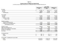 Year to Date (YTD) | Formula + Calculator