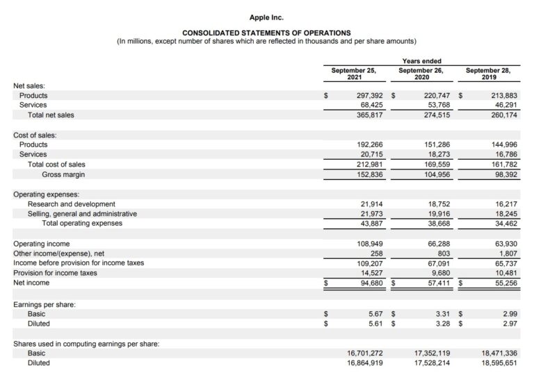 Year to Date (YTD) | Formula + Calculator