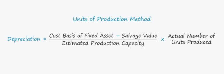 Units of Production Method | Formula + Calculator