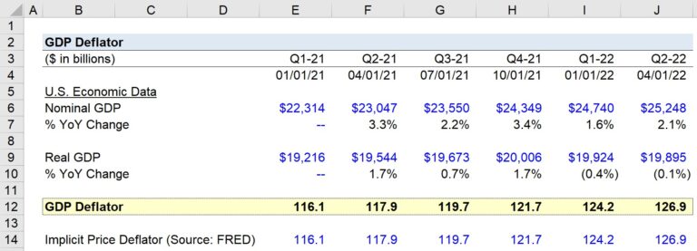 GDP Deflator | Formula + Calculator