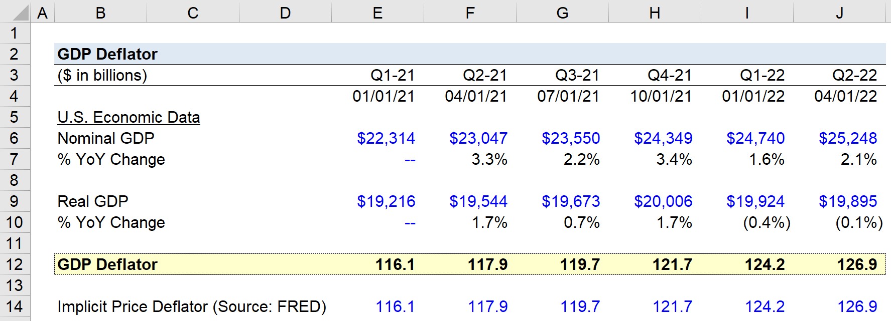 GDP Deflator Formula Calculator