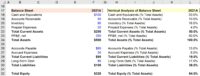 Vertical Analysis | Formula + Calculator