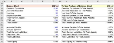 Vertical Analysis | Formula + Calculator
