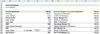 Vertical Analysis | Formula + Calculator