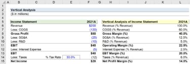 Vertical Analysis | Formula + Calculator