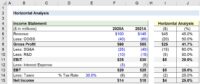 Horizontal Analysis | Formula + Calculator