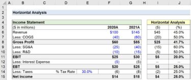Horizontal Analysis | Formula + Calculator
