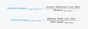 Vertical Analysis | Formula + Calculator