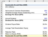 Sustainable Growth Rate (SGR) | Formula + Calculator