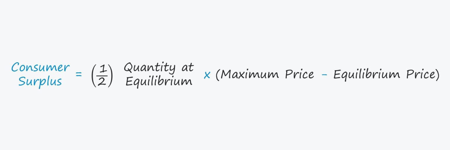 Consumer Surplus | Formula + Calculator