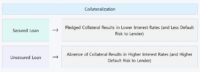 Collateralization | Financing Definition + Loan Examples