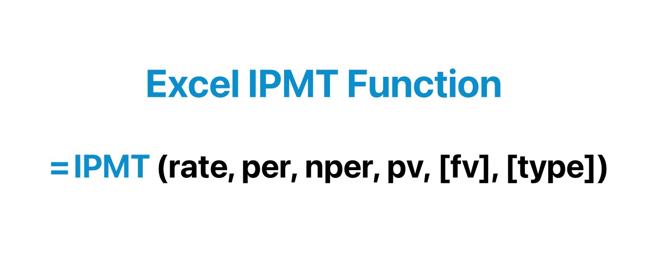 IPMT Function in Excel | Formula + Calculator