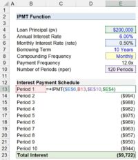 IPMT Function in Excel | Formula + Calculator