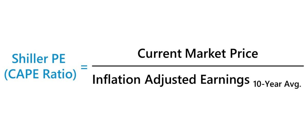 Shiller PE (CAPE Ratio) | Formula + Calculator