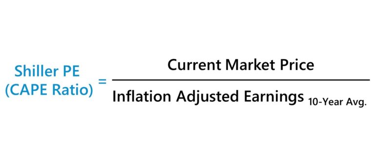 Shiller PE (CAPE Ratio) | Formula + Calculator