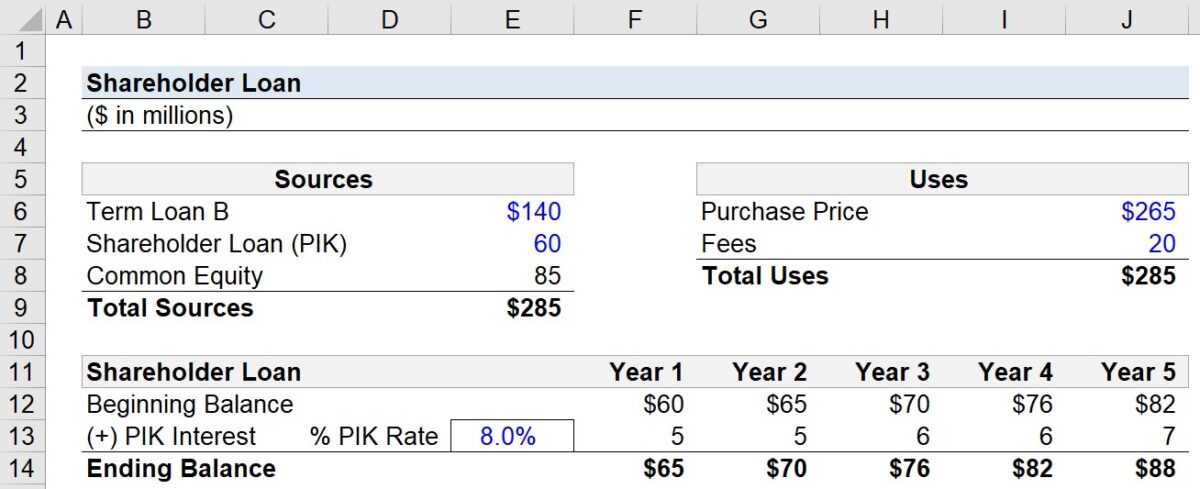 Shareholder Loan | Financing Definition + Examples