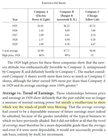 Shiller PE (CAPE Ratio) | Formula + Calculator