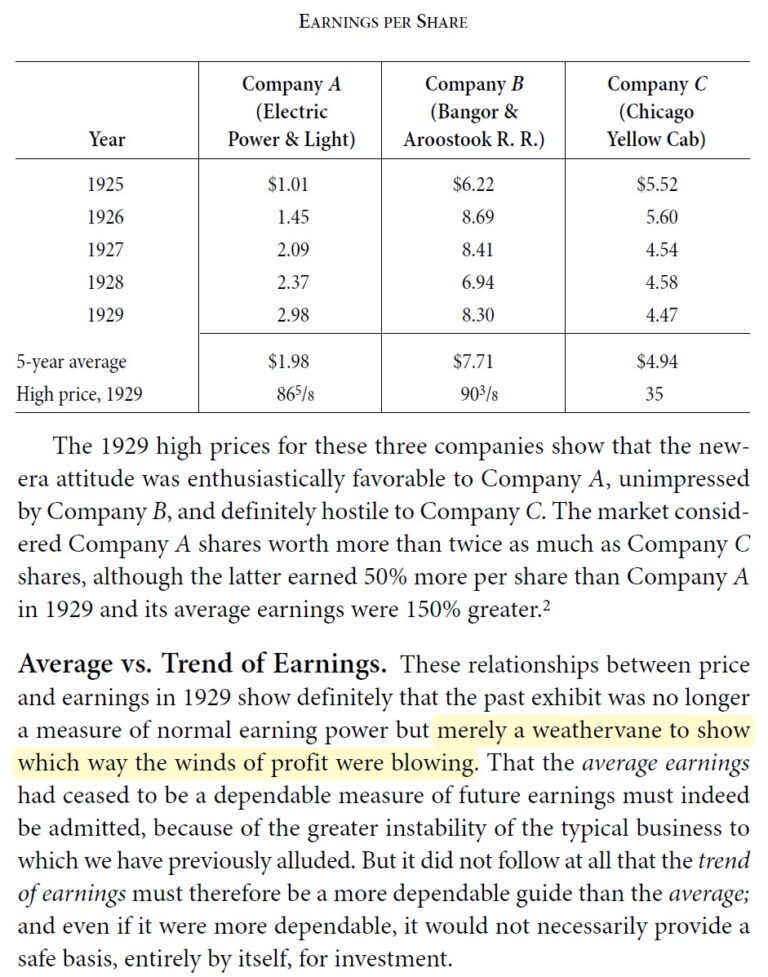 Shiller PE (CAPE Ratio) | Formula + Calculator