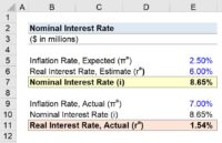 Nominal Interest Rate | Formula + Calculator