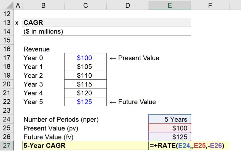 RATE Function in Excel | Formula + Calculator