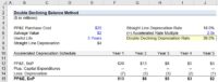 Double Declining Balance Method (DDB) | Formula + Calculator
