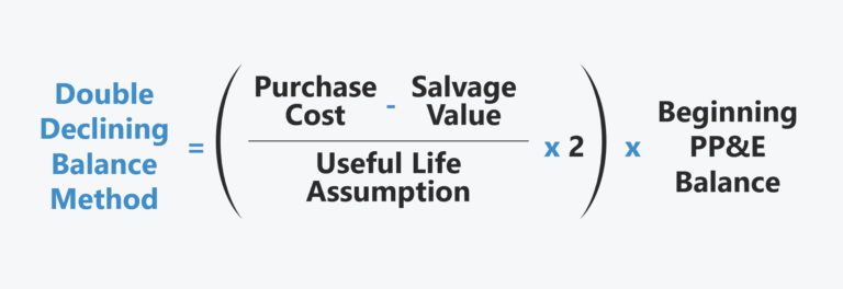 Double Declining Balance Method (DDB) | Formula + Calculator