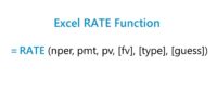 RATE Function in Excel | Formula + Calculator