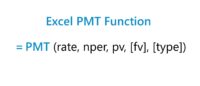 PMT Function in Excel | Formula + Calculator