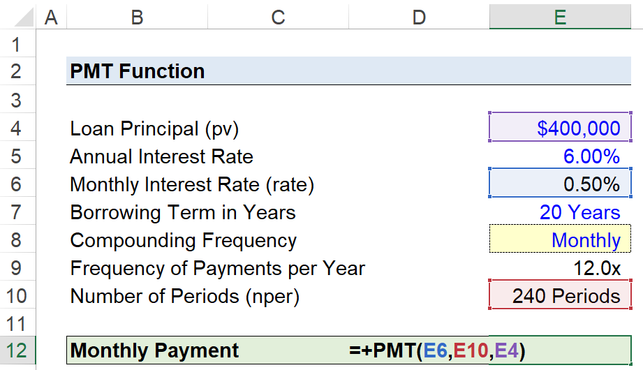 PMT Function In Excel Formula Syntax Calculator PMT Function In Excel Formula Syntax Calculator