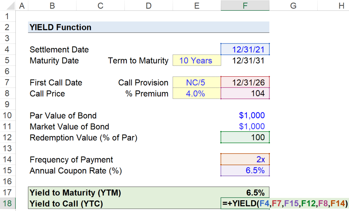 YIELD Function in Excel | Formula + Calculator