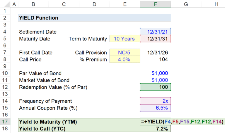 YIELD Function in Excel | Formula + Calculator